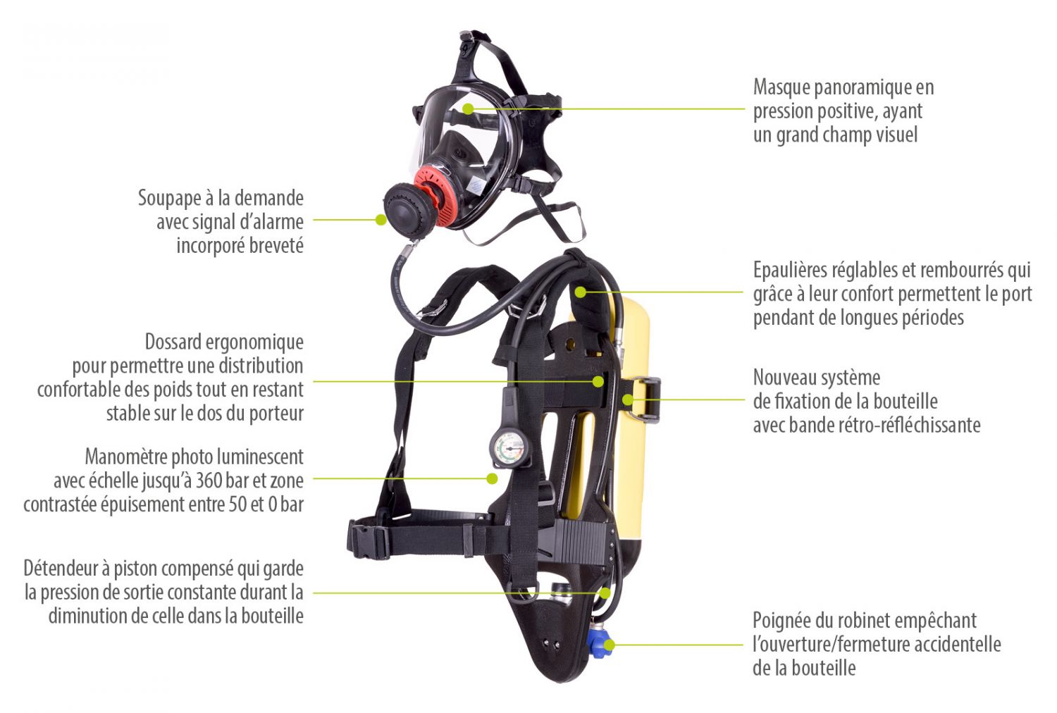 Appareils Respiratoires Isolants ARI - Sopefi