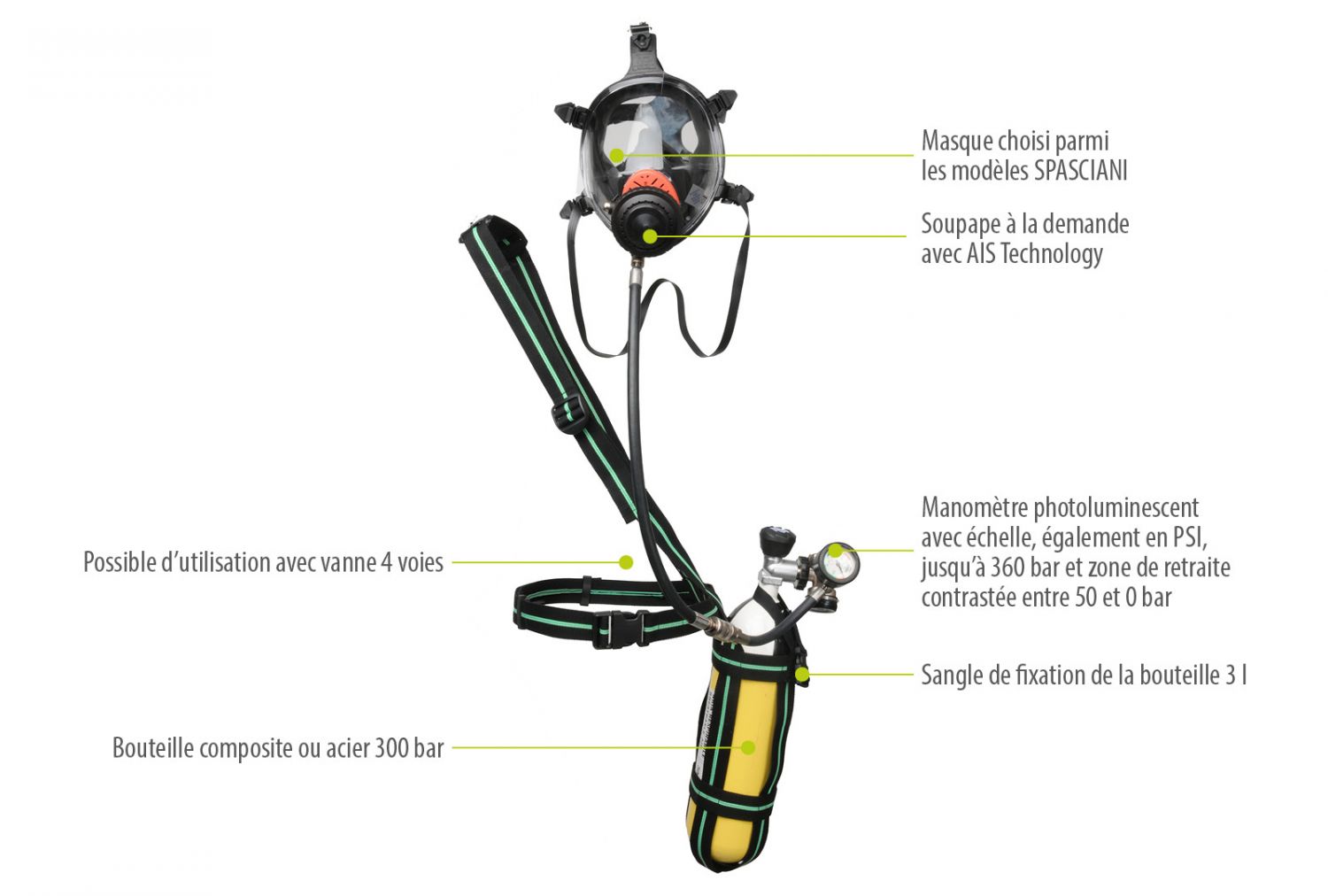 Appareils Respiratoires Isolants ARI - Sopefi