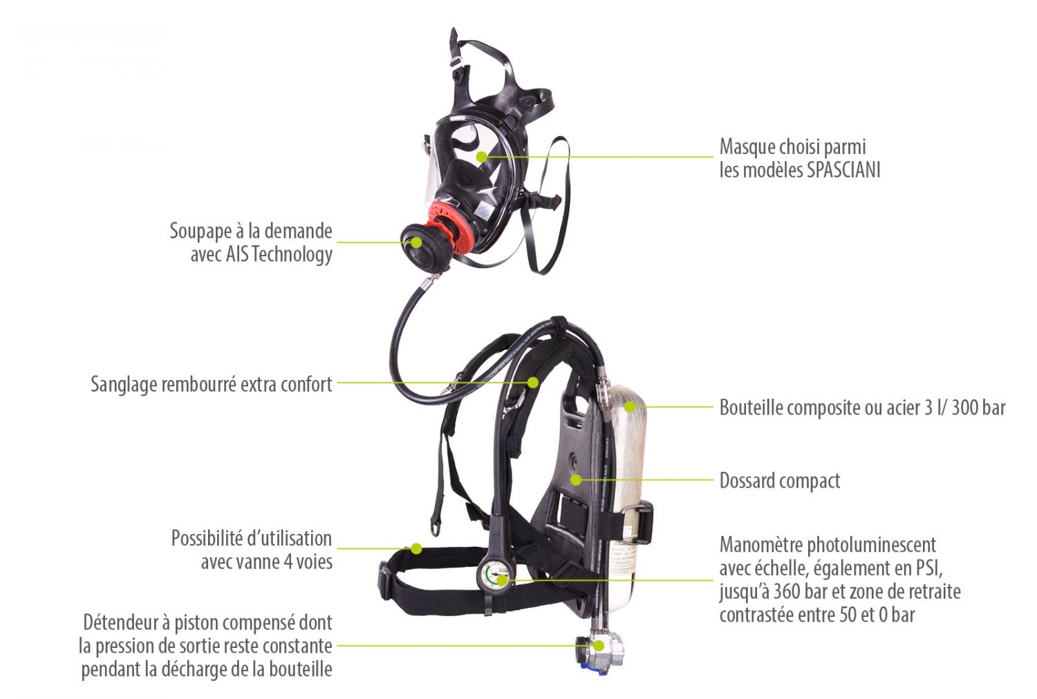 Appareils Respiratoires Isolants ARI - Sopefi