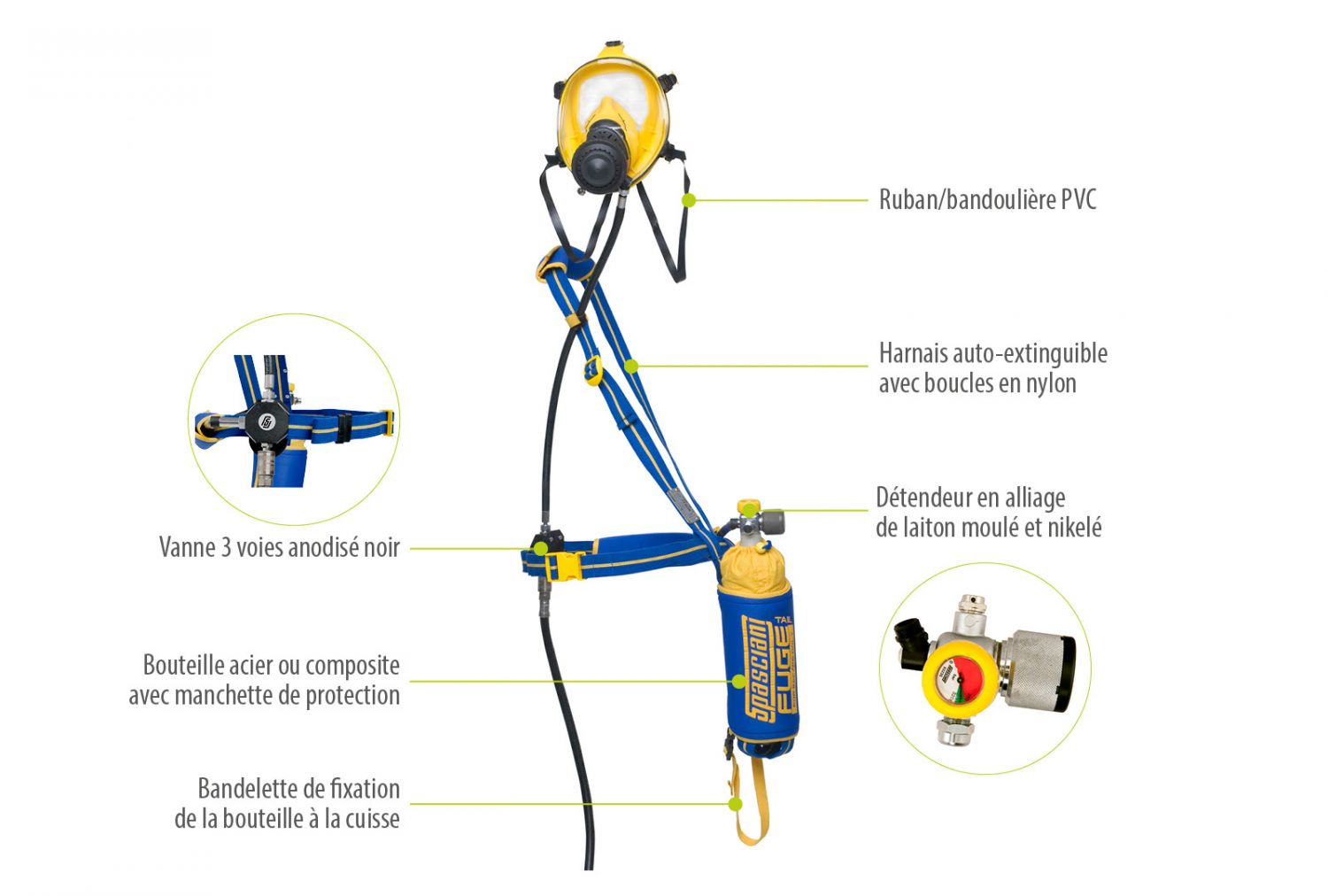 Appareils Respiratoires Isolants ARI - Sopefi