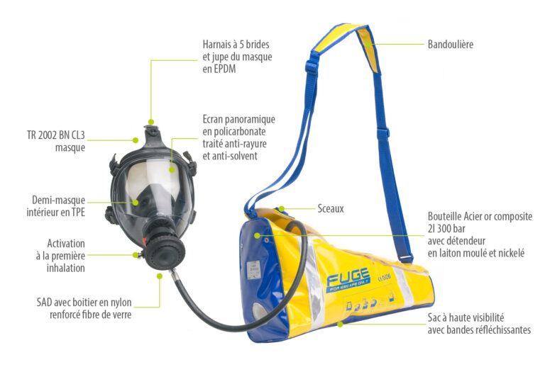 Appareils Respiratoires Isolants ARI - Sopefi